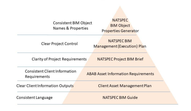NATSPEC BIM - AU BIM Standards NATSPEC BIM - AU BIM Standards